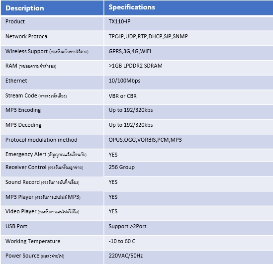 IP Network Broadcast System - จำหน่ายและให้บริการด้านอุปกรณ์วิทยุ ...